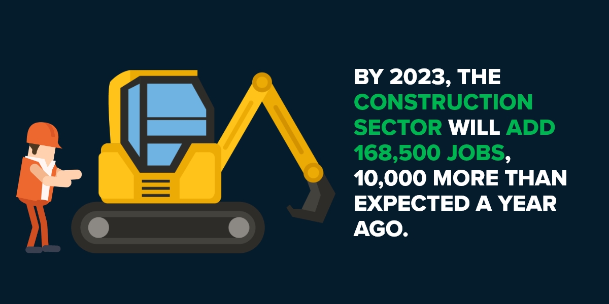 Discover the Importance of a CSCS Card | 12th October 2023 | Coyle ...
